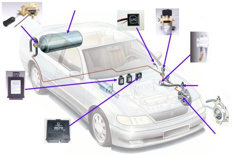 Manutenzione e revisione dell’impianto GPL - Blog Centro Revisioni Auto